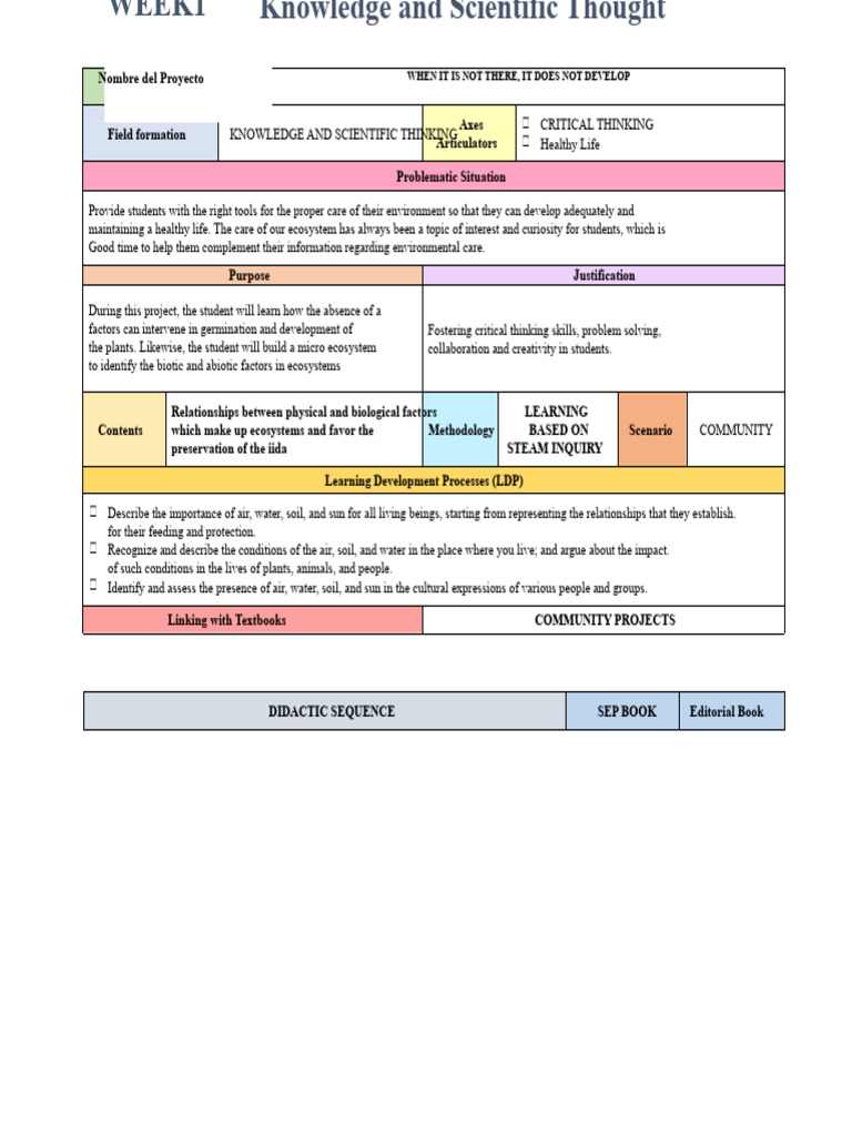 Knowledge and Scientific Thinking | PDF | Ecosystem | Knowledge