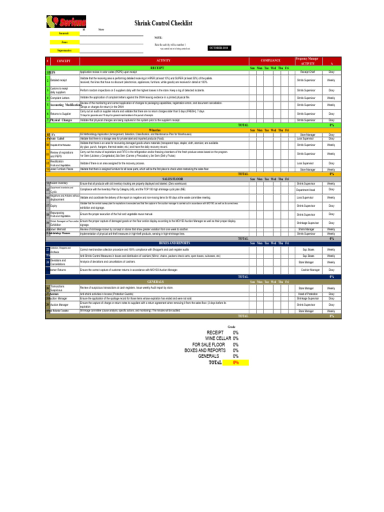 Loss Control Checklist 2019 | PDF | Inventory