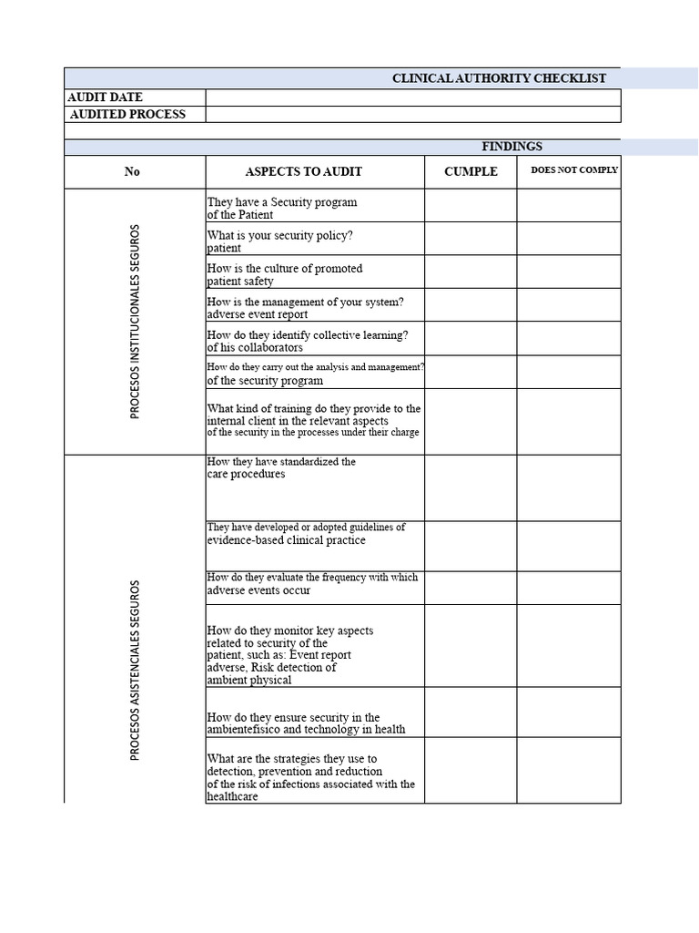 Clinical Audit Checklist | PDF | Patient Safety | Pharmacovigilance