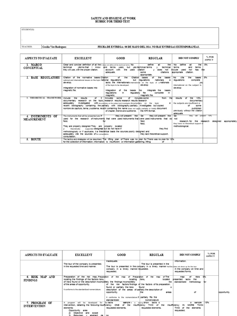 Safety and Hygiene Rubric | PDF | Safety