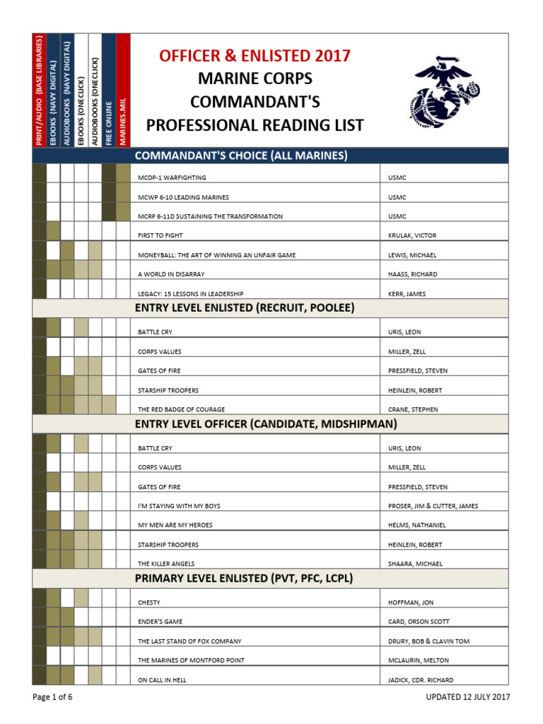 Marine Corps Commandant's Reading List | PDF | United States Marine ...
