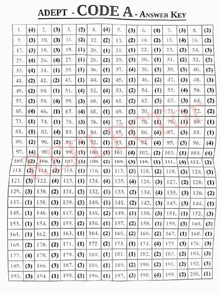 Ans Key Test - 15 | PDF