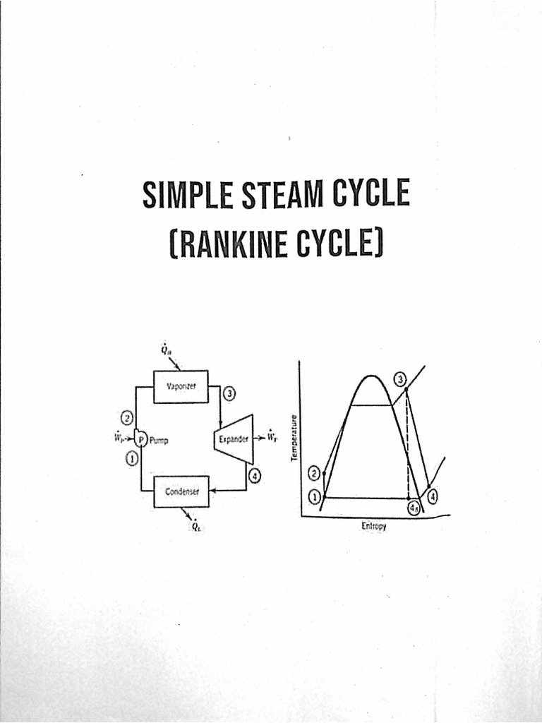 Rankin Cycle | PDF