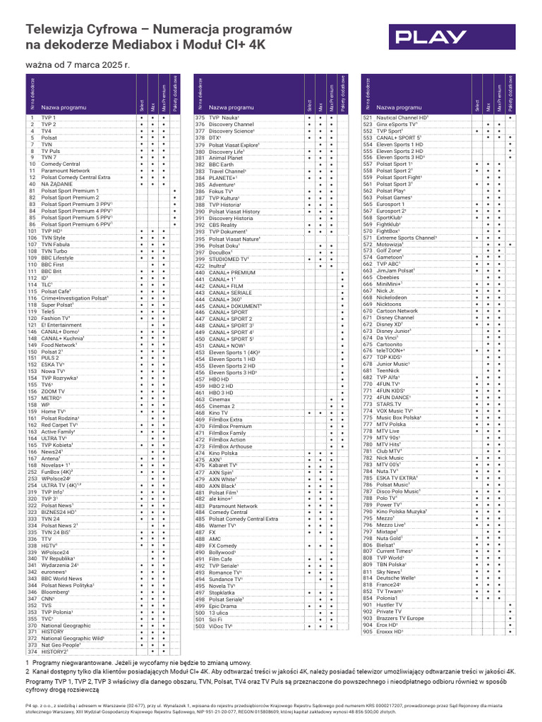Numeracja Programow Na Dekoderze Mediabox I Modul Ci 4k | PDF