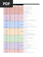 ARC Raiders Loot Cheat Sheet V2 | PDF