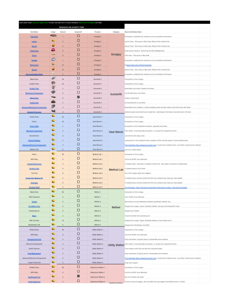 ARC Raiders Item Cheat Sheet - The Gaming Merchant | PDF | Equipment | Electrical Equipment