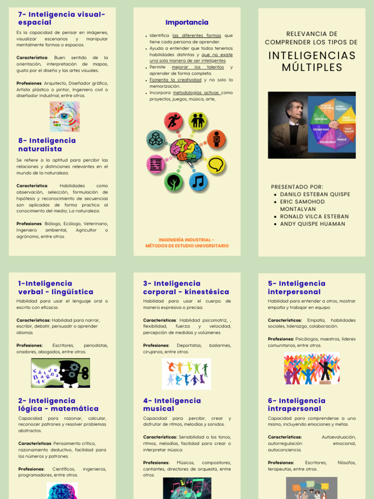 Tipos de Inteligencias Múltiples en Educación | PDF | Aprendizaje ...