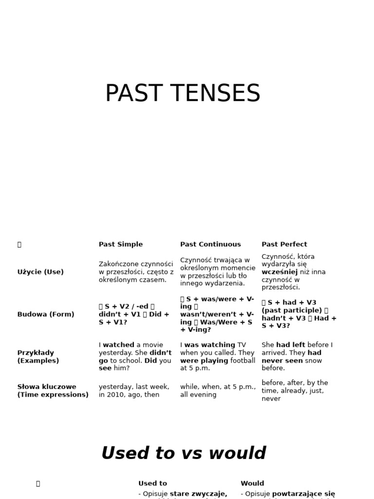 Past Tenses (1) | PDF