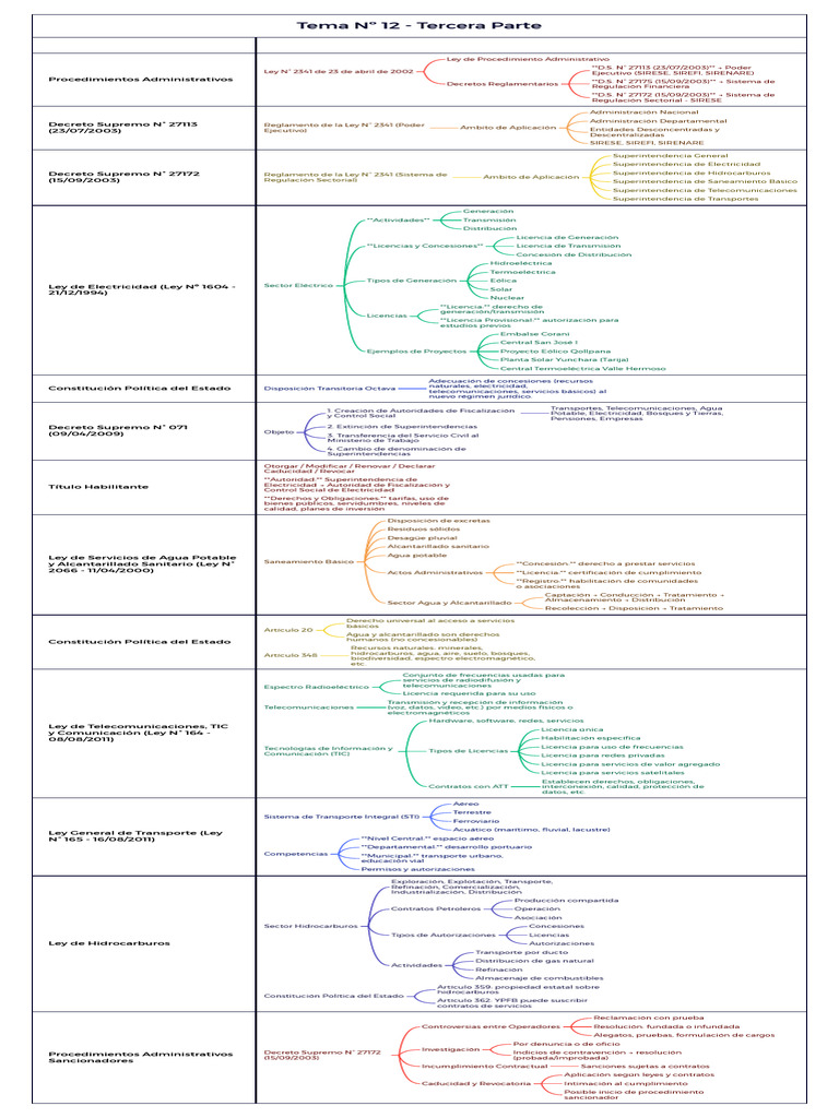 16. Tema Nº 12 - Tercera Parte | PDF | Alcantarillado | Telecomunicaciones