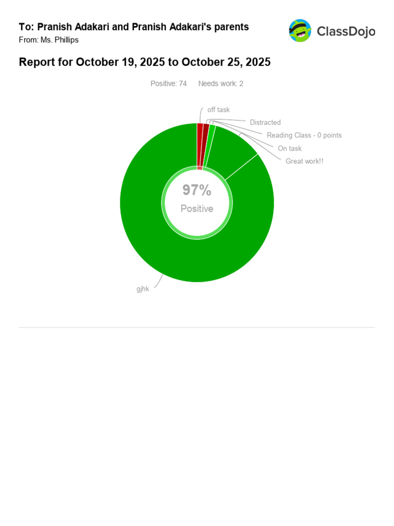 ClassDojo Reports for Ms. Phillips | PDF