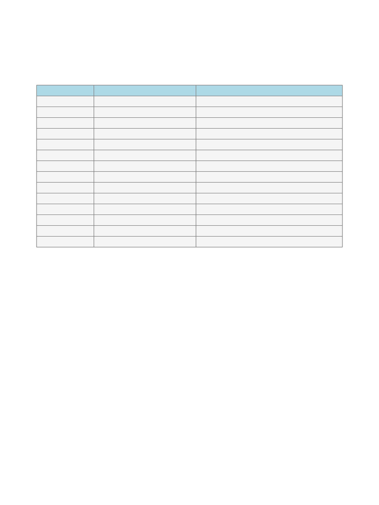 Study Schedule 7 Chapters | PDF