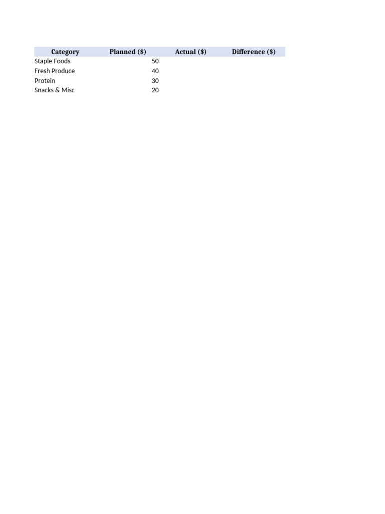 Weekly Meal Plan & Budget Breakdown | PDF
