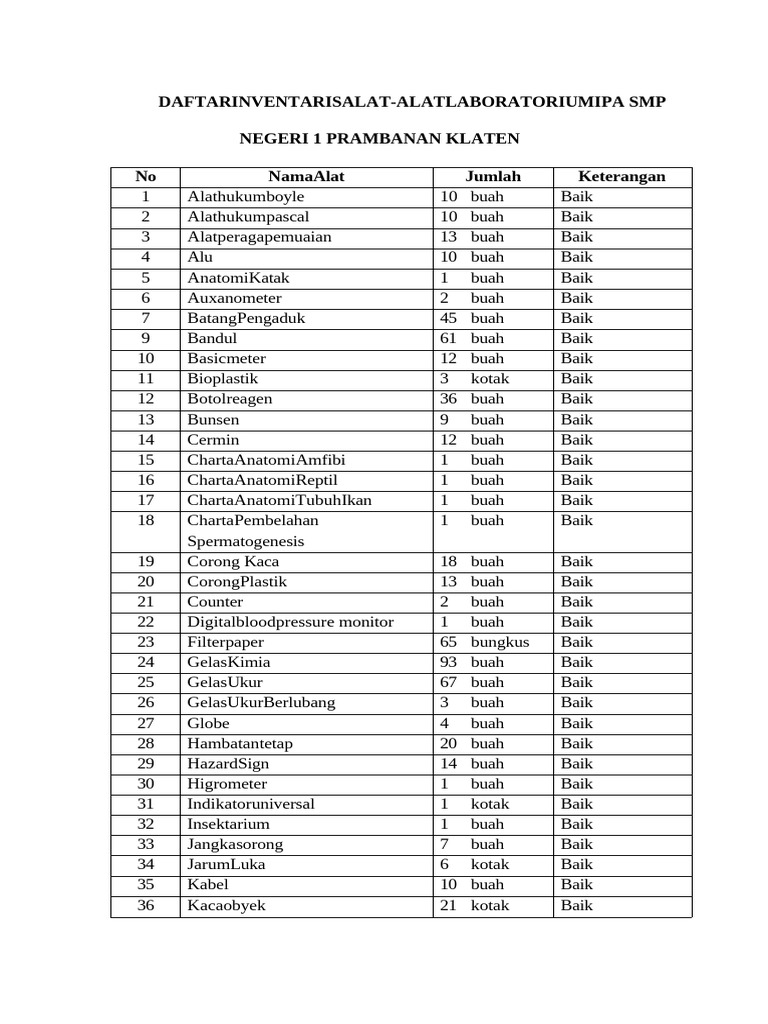 Daftar Inventaris Alat Lab | PDF