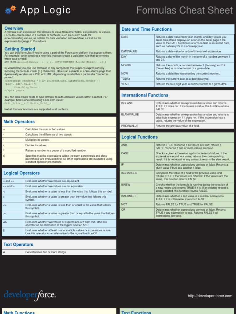 Sales Force Formulas Developer Cheatsheet | PDF | Software Engineering | Teaching Mathematics