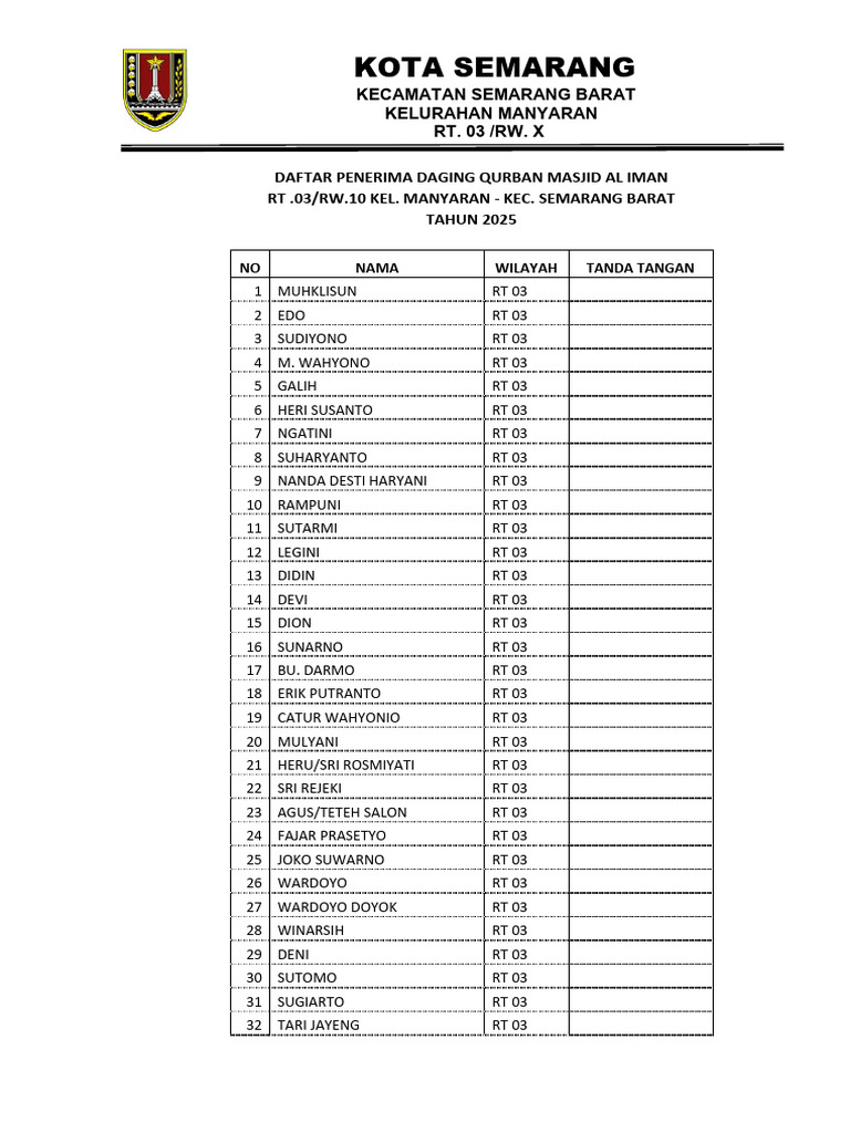 Daftar Penerima Daging Qurban 2025 | PDF