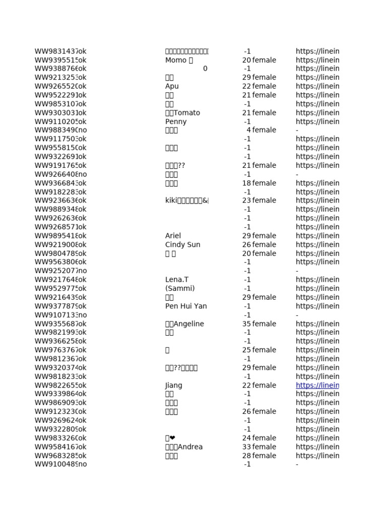 Female Contacts List with Details | PDF