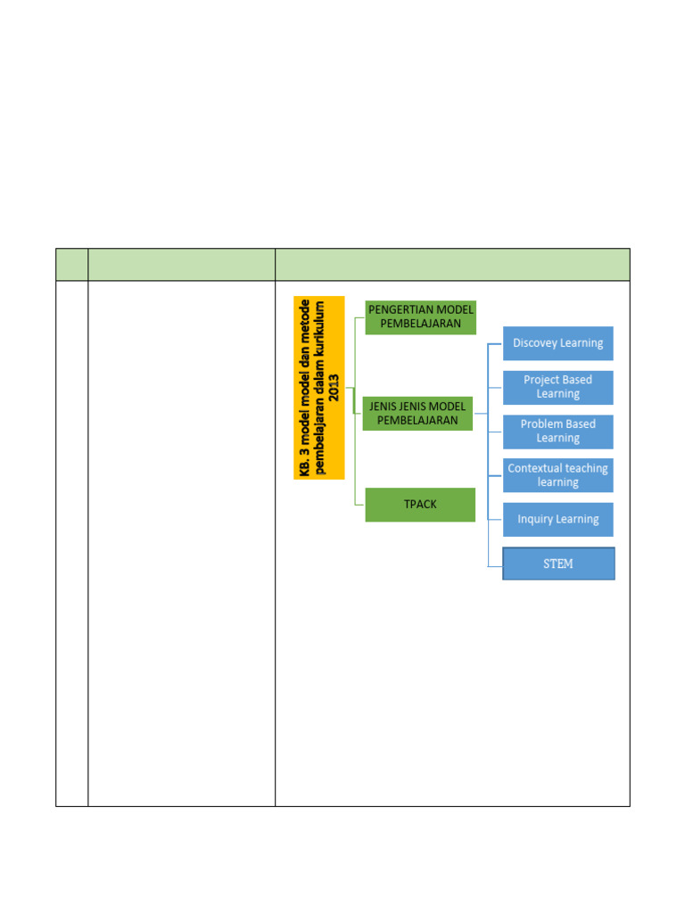 LK-KB-3 MODUL 2(1) | PDF