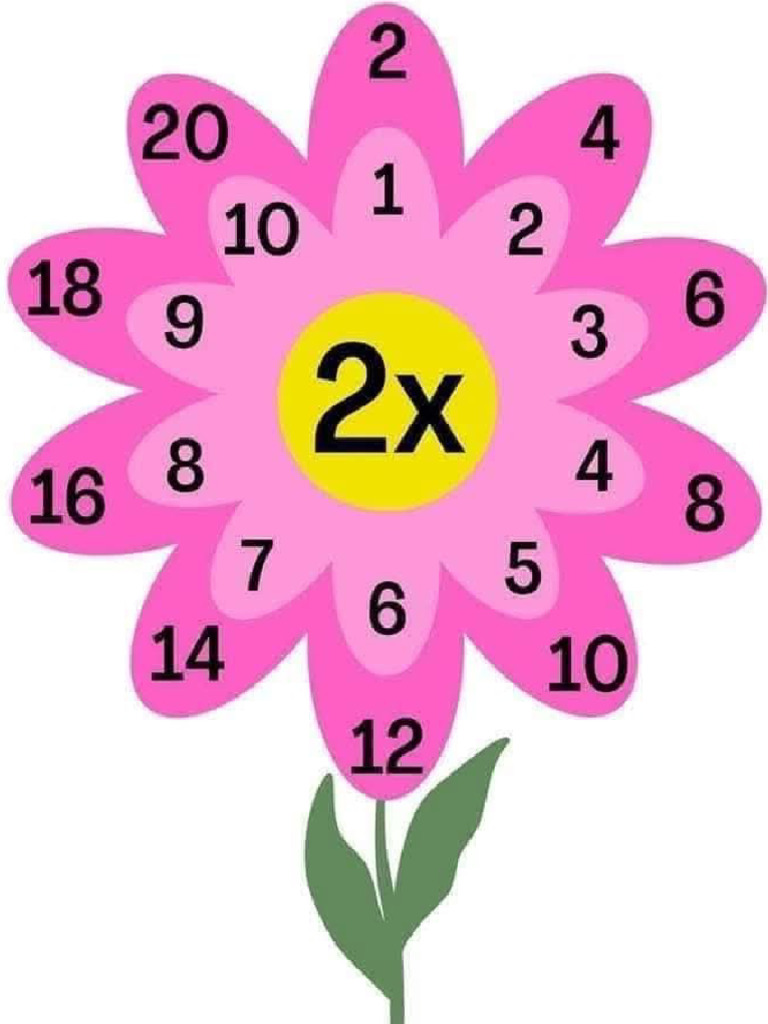 Multiplication Table | PDF