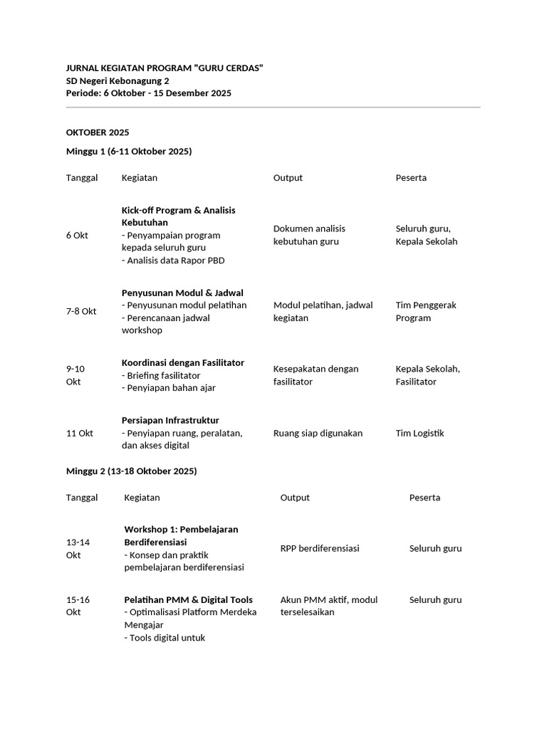 Program Guru Cerdas: Kegiatan dan Evaluasi | PDF