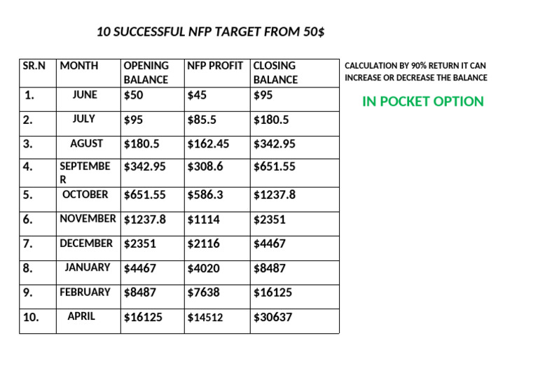 NFP 2 | PDF