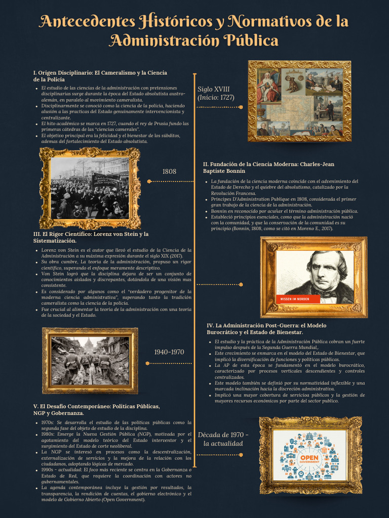 Documento A4 línea de tiempo de historia del arte antiguo fotográfico histórico azul oscuro y ...