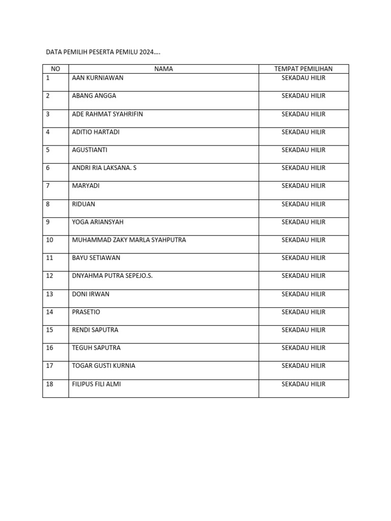 Data Pemilih Peserta Pemilu 2024 | PDF