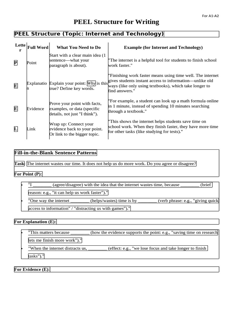 PEEL Writing Guide for Internet Topics | PDF | Internet | Cognition