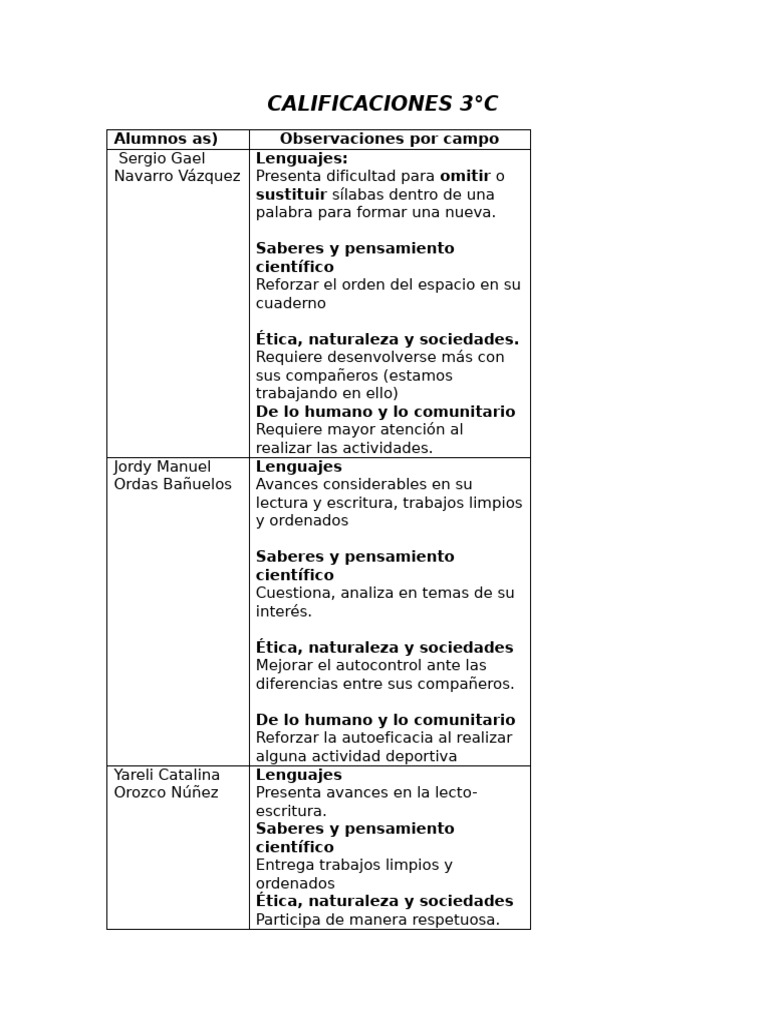 Observaciones 1ro C | PDF | Pensamiento | Sicología
