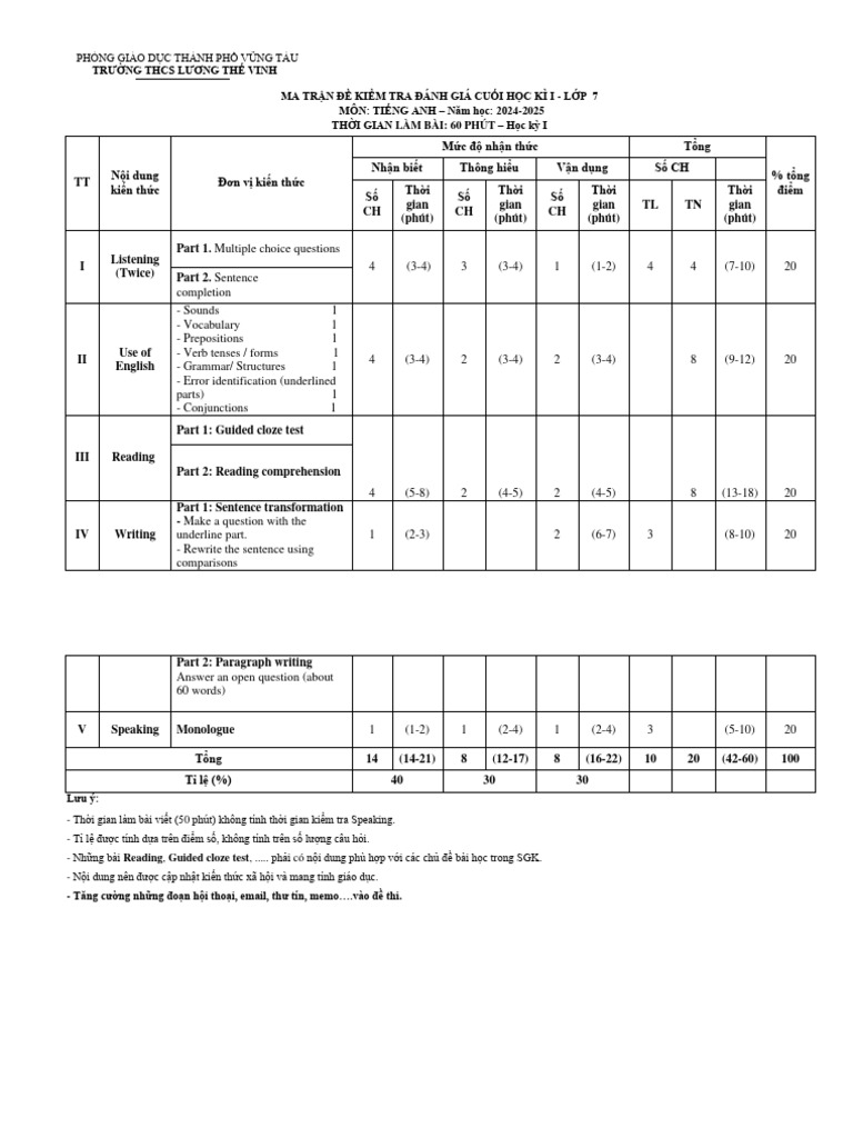 flatten-LTV-MT ANH 7 CK1 24-25 LAN 2 65583 | PDF