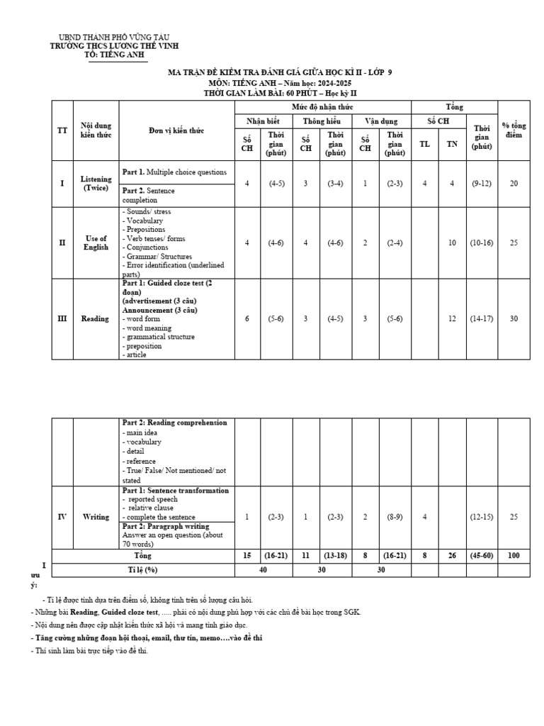 LTV MA TRAN ANH 9 GHK2 24-25 d0d25 | PDF
