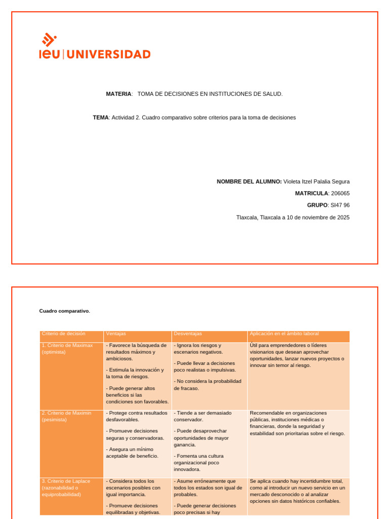Actividad 2 Cuadro Comparativo Sobre Criterios para La Toma de Decisiones Ieu | PDF | Toma de ...