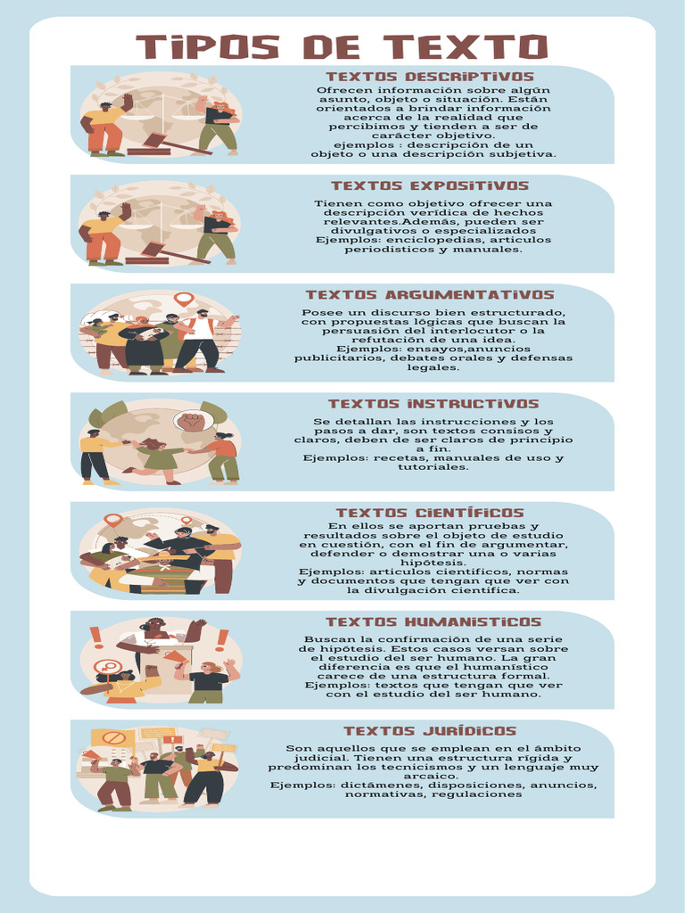 Infografía de Tipos de Texto.pdf | PDF | Comunicación humana