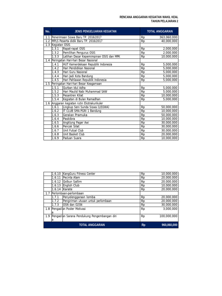 Rencana Anggaran Kegiatan Sekolah 2016 | PDF