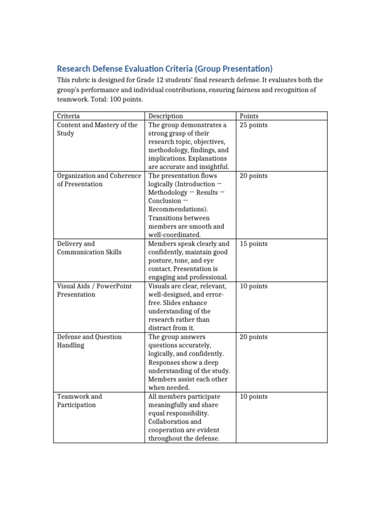 Grade 12 Research Defense Rubric | PDF | Communication | Cognition