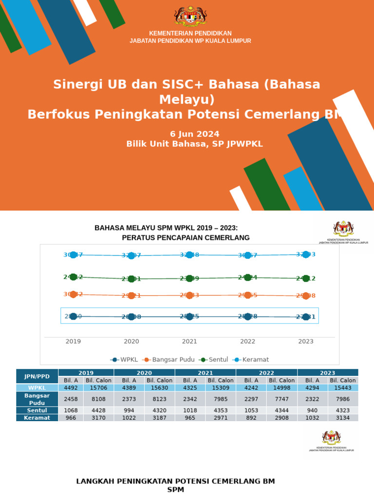 SinergiPotensiA BMSPM | PDF