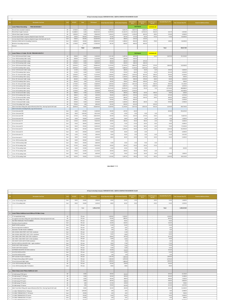 For VO Sheet Verified Qty by Qs | PDF | Building Engineering ...