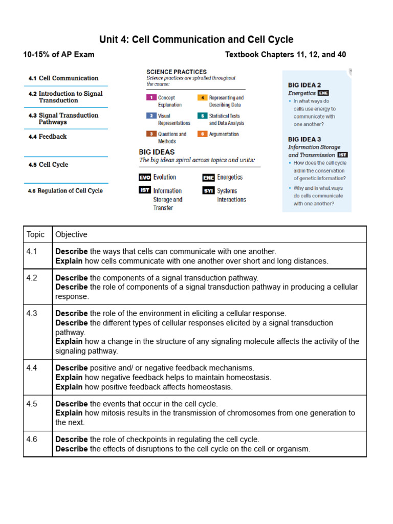 Unit 4 Objectives - Topics | PDF | Cell Signaling | Signal Transduction
