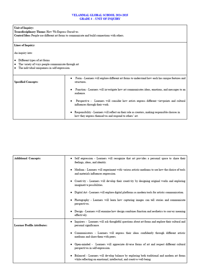 PY 4 YP How We Express Ourselves | PDF | Learning | Communication