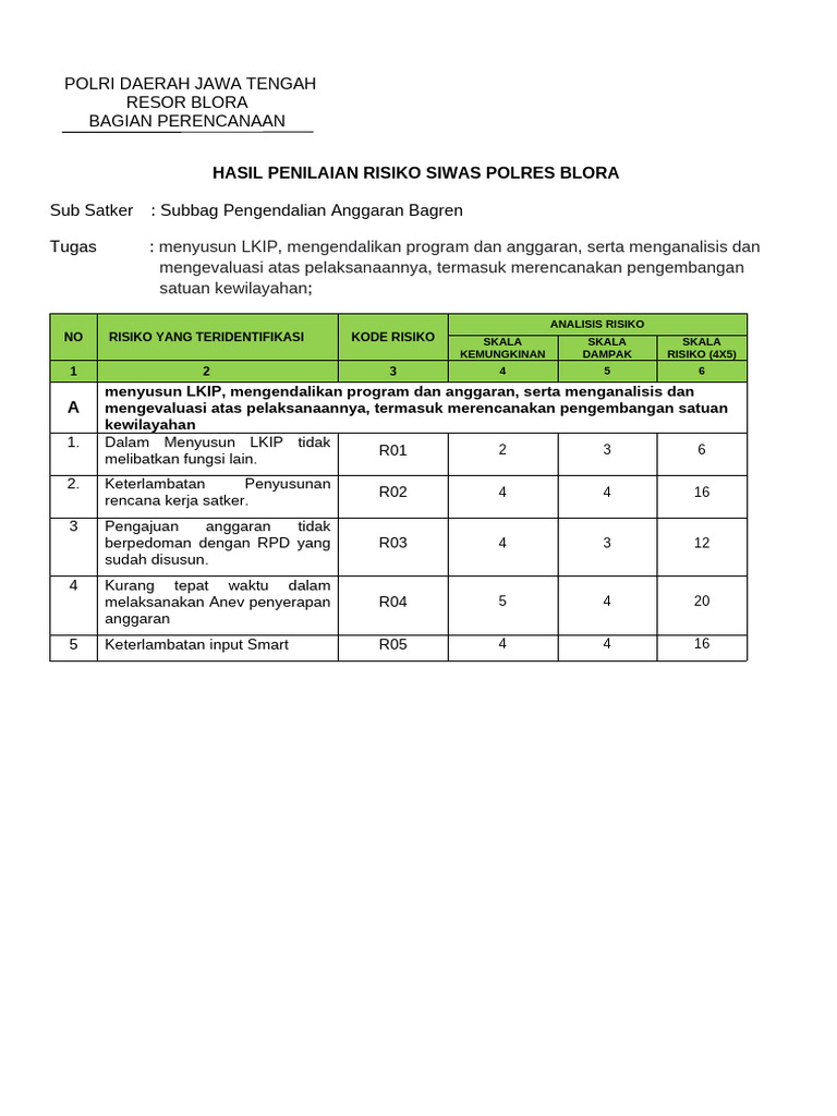 Tabel Manajemen Risiko Bagren Polres Blora | PDF