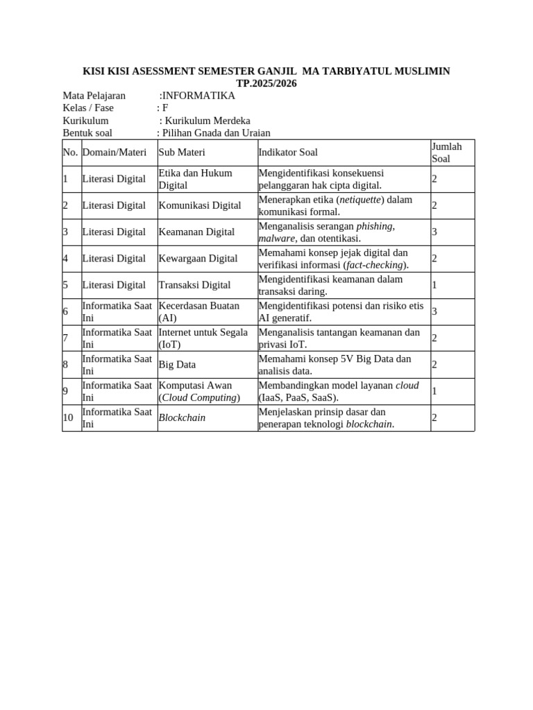 Kisi-kisi Informatika Uraian+PG Kls XII | PDF