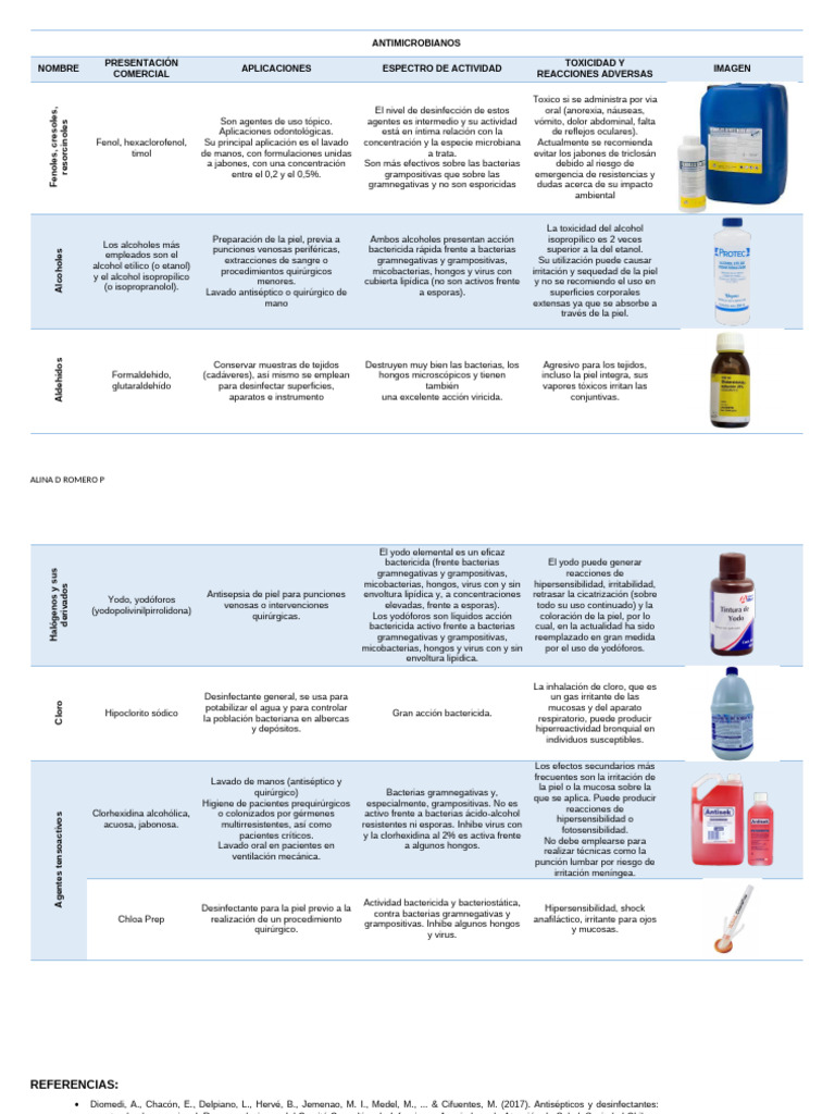 ANTIMICROBIANOS | PDF | Cloro | Las bacterias