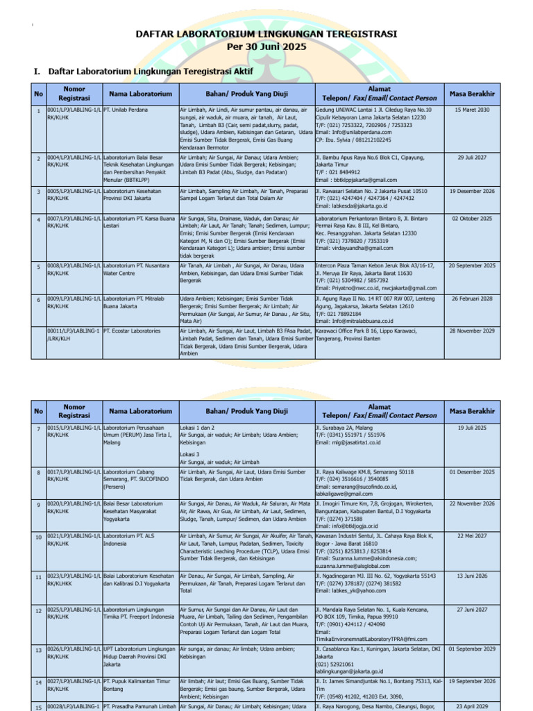 Daftar Laboratorium Lingkungan Teregistrasi 2025-1-27 | PDF