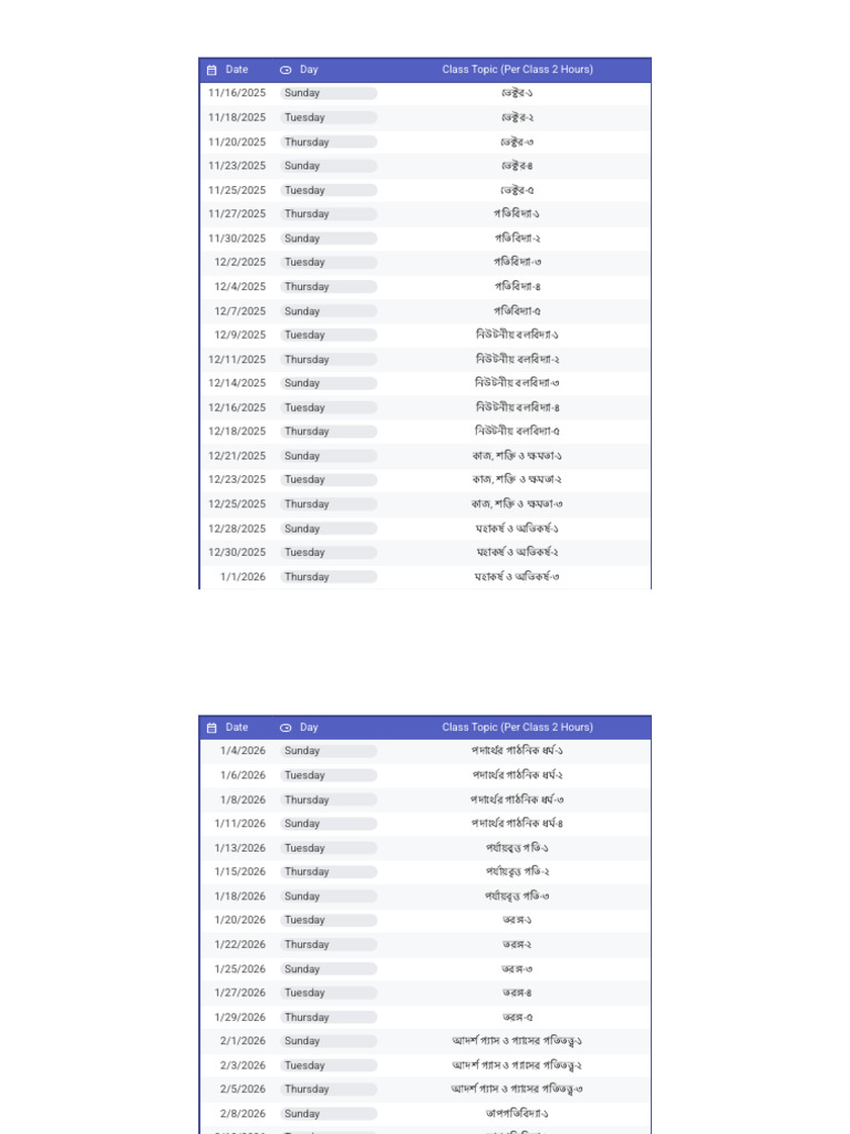 PHYSICS COMPACT REVISION - Routine | PDF