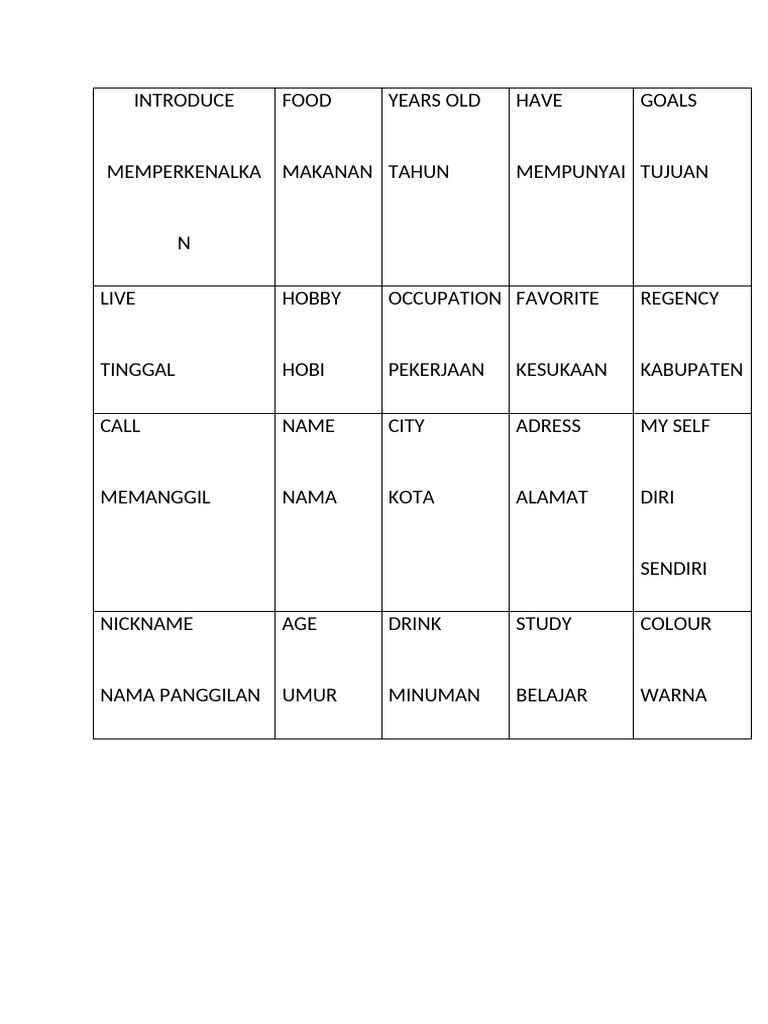 Introduce Games Word Wall | PDF