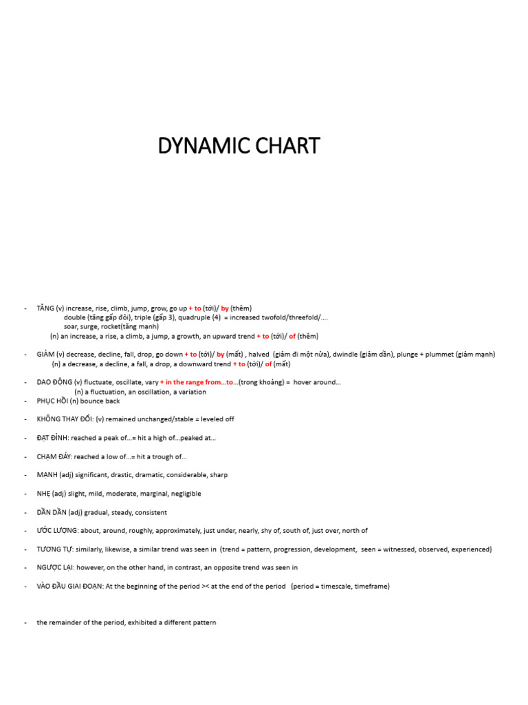 Dynamic Charts Updating | PDF