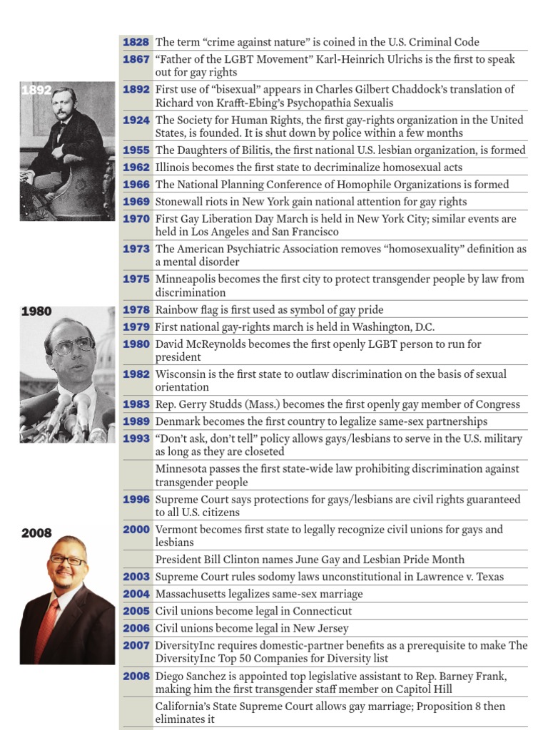 Key Milestones in LGBT Rights History | PDF | Lgbt Social Movements ...