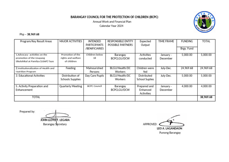Bcpc Plan 2024 | PDF