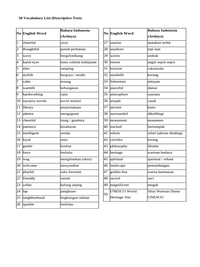 50 Descriptive Vocabulary Words | PDF