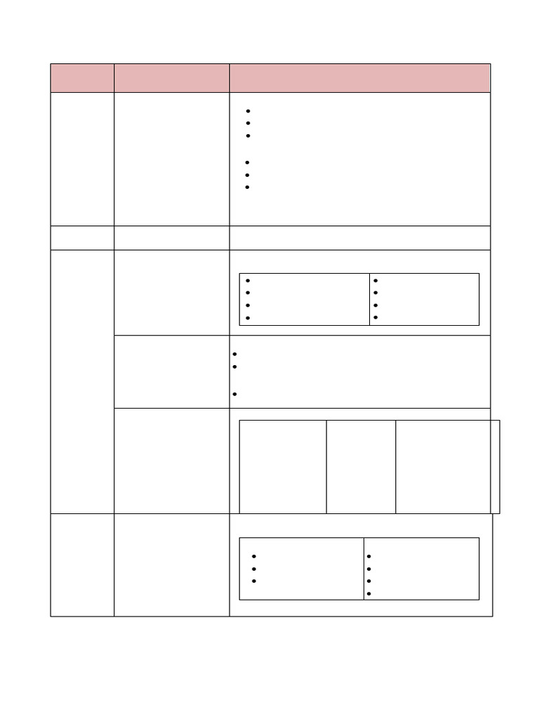 SST Map List For 2026 Exam | PDF | Knowledge | Analysis