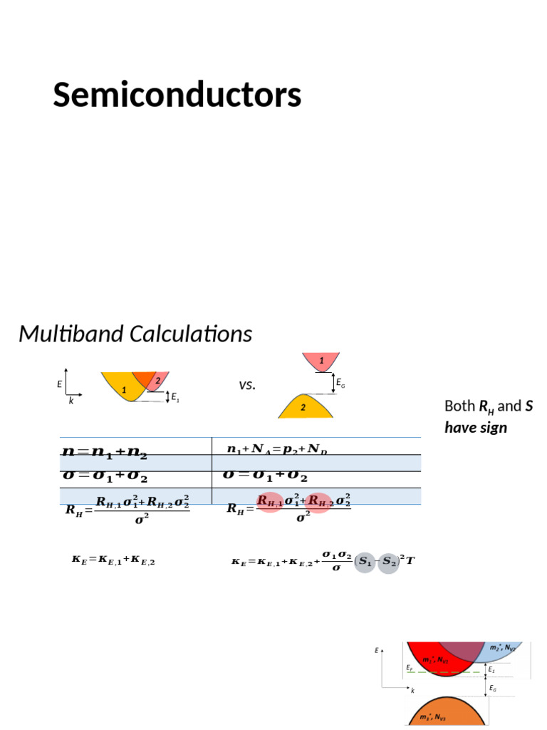 MM685 Semiconductors Part4 | PDF | Doping (Semiconductor) | Condensed ...